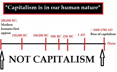 When did capitalism start? – Zoltán Ginelli